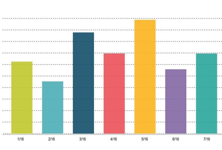 College Enrollment Statistics by Year: Trends & Insights - It's America